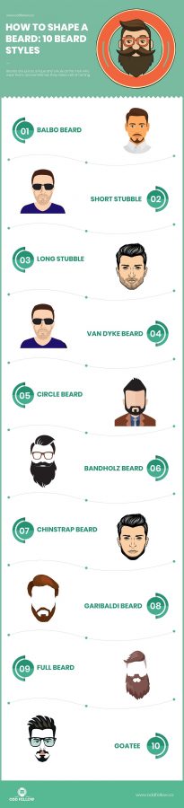 How To Shape A Beard: 10 Beard Styles | OddFellow