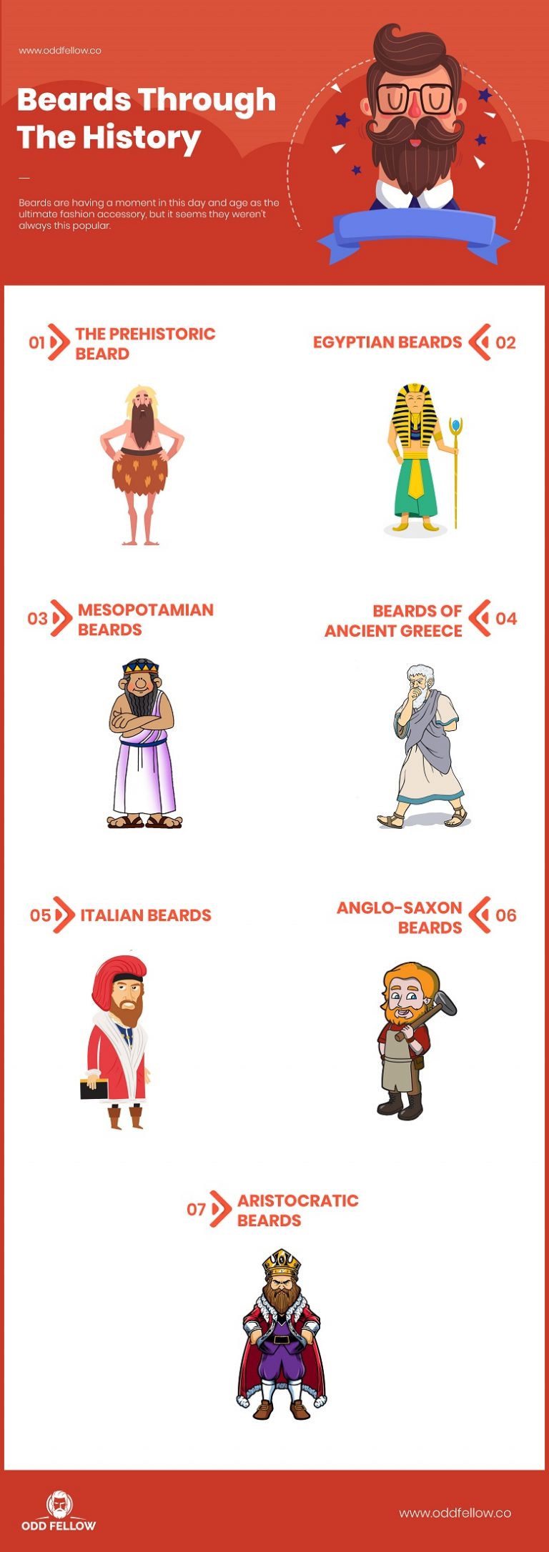 Beards Through The History | OddFellow