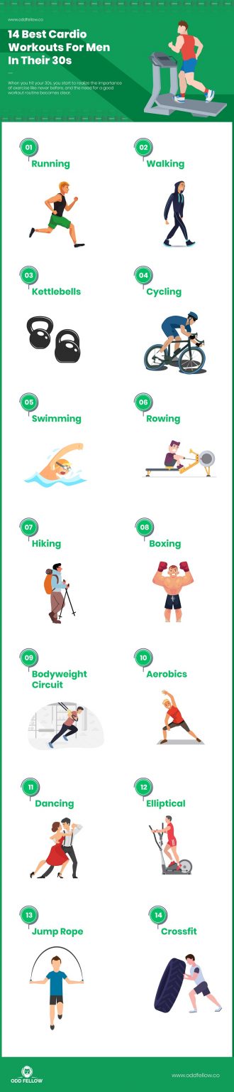 14 Best Cardio Workouts For Men In Their 30s | OddFellow